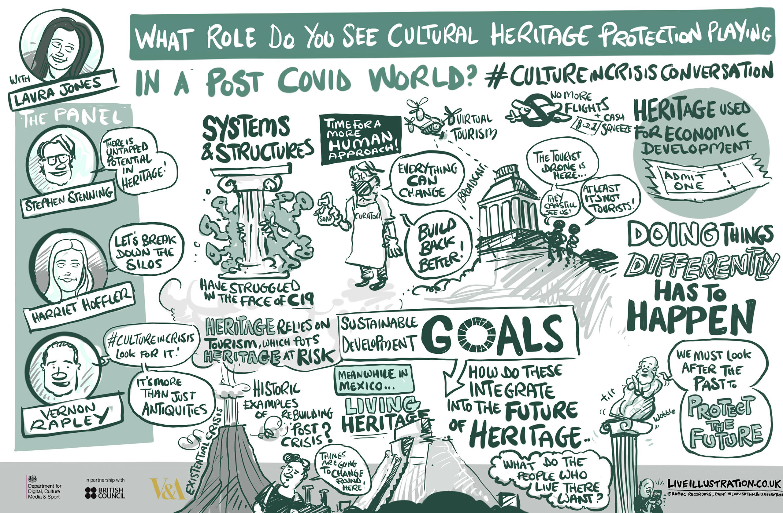 Culture in Crisis: Cultural Heritage Protection in a post-Covid ...