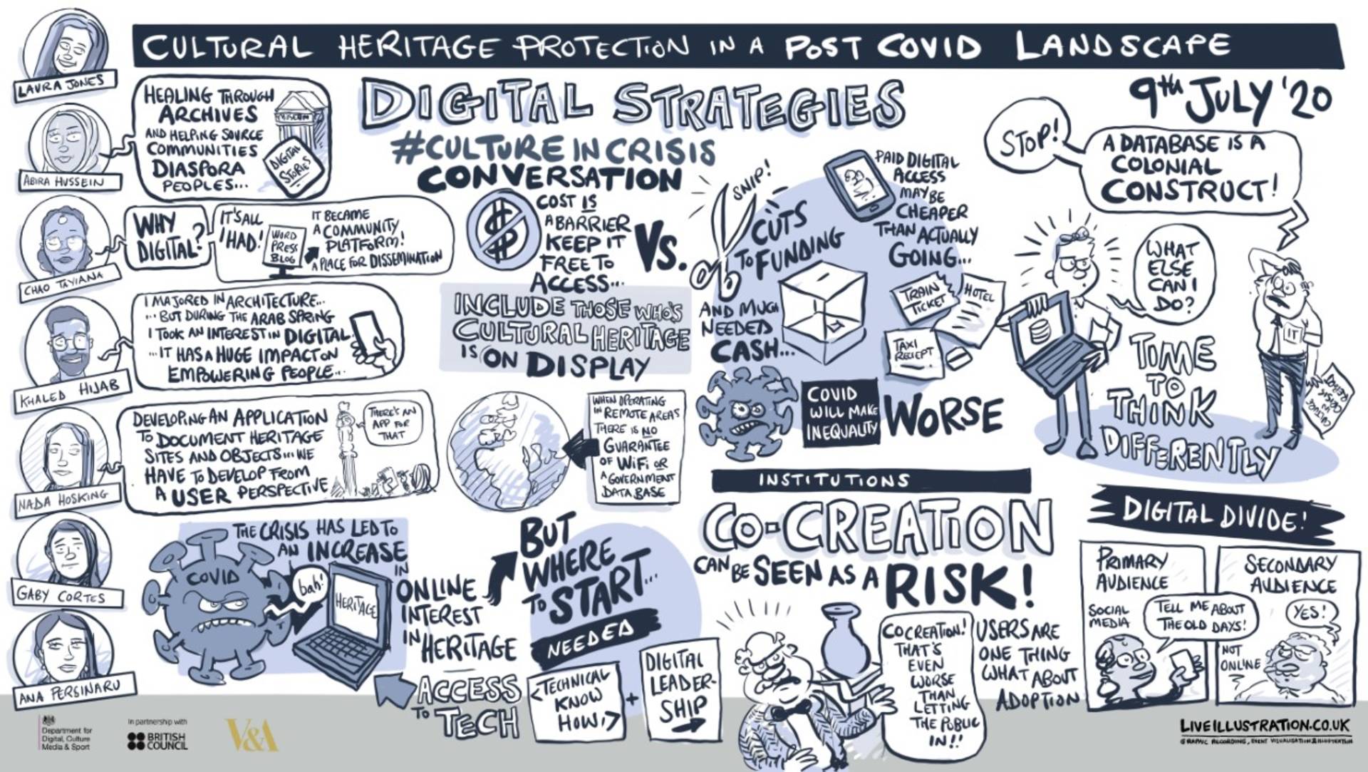 Culture in Crisis: Cultural Heritage Protection in a post-Covid ...