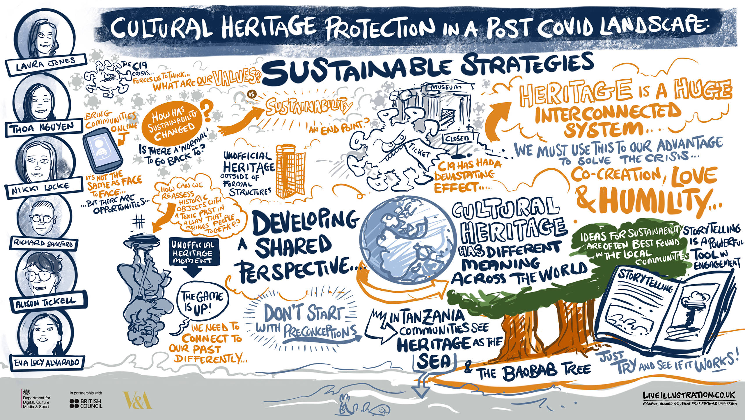 Culture in Crisis: Cultural Heritage Protection in a post-Covid ...