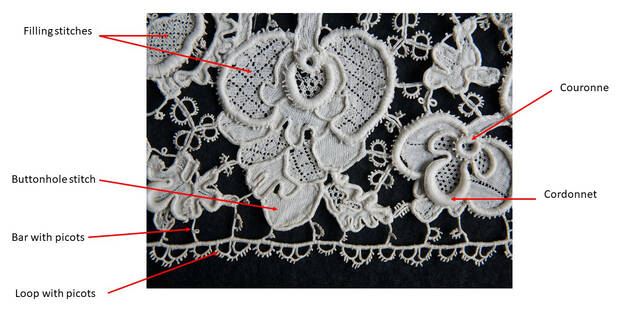"Even to Deception" – lace and fashion in Gibbons' carving · V&A