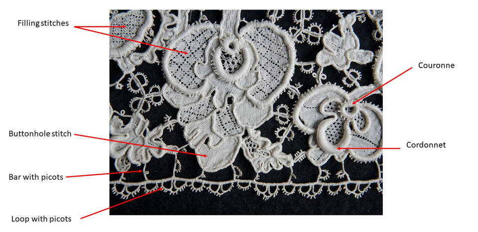 "Even to Deception" – lace and fashion in Gibbons' carving · V&A