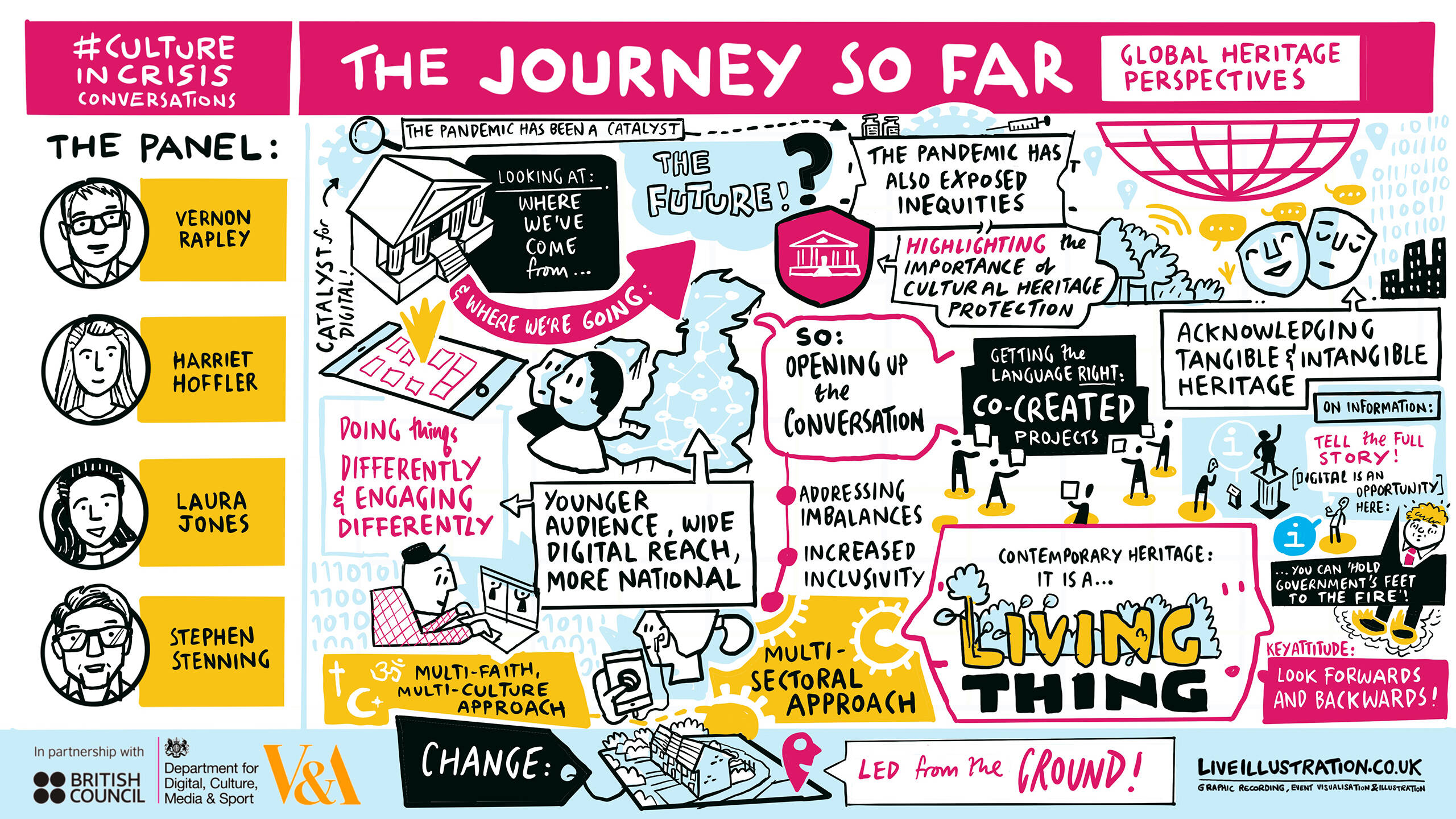 Culture in Crisis: Global Heritage Perspectives · V&A