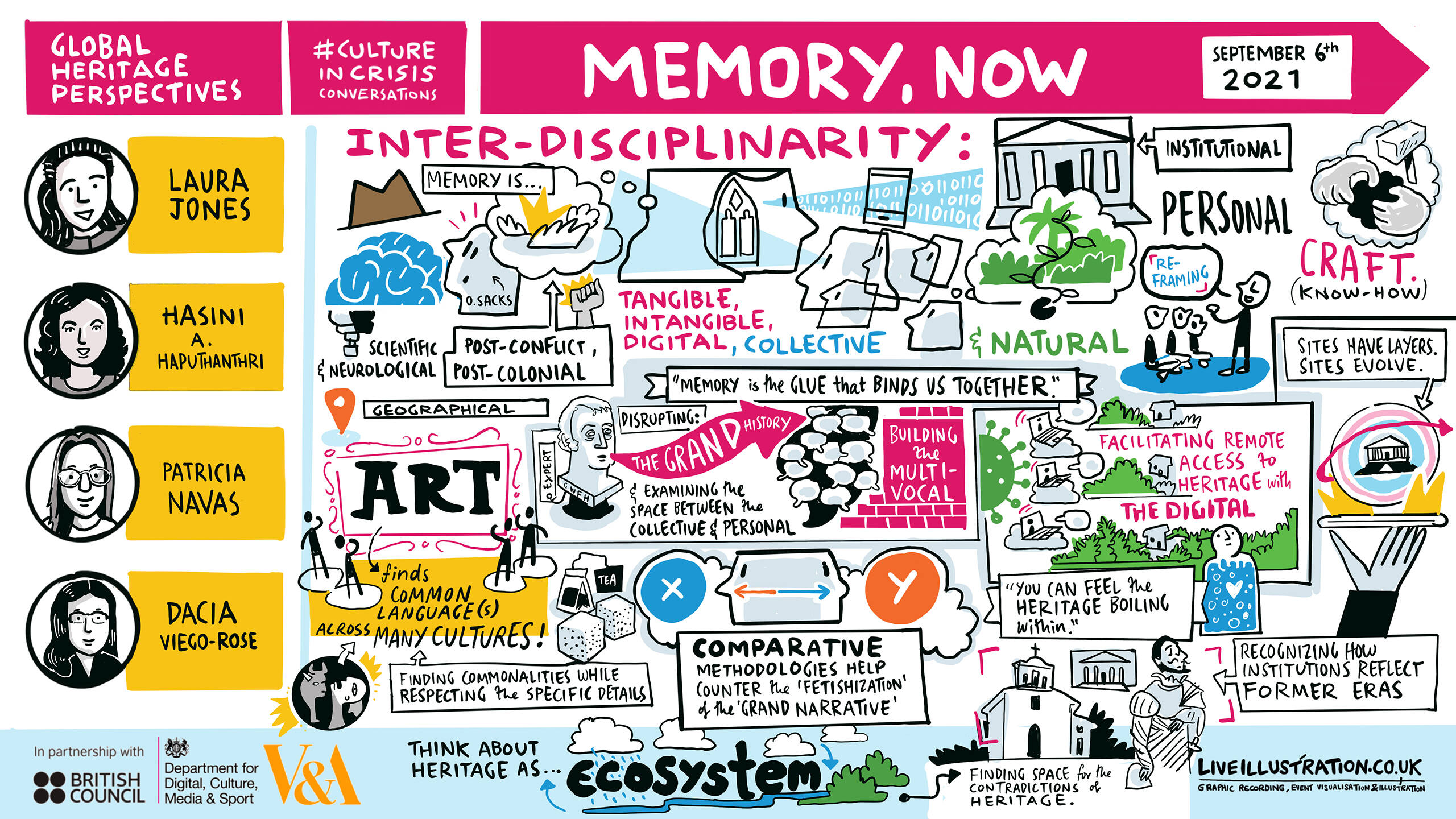 Culture in Crisis: Global Heritage Perspectives · V&A