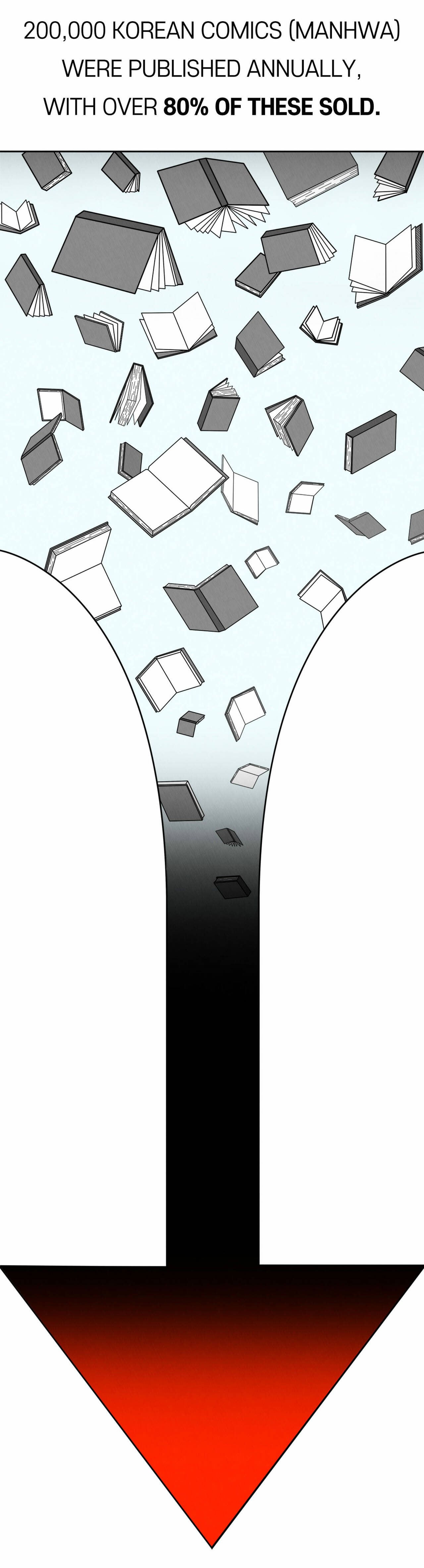 A brief history of webtoons · V&A