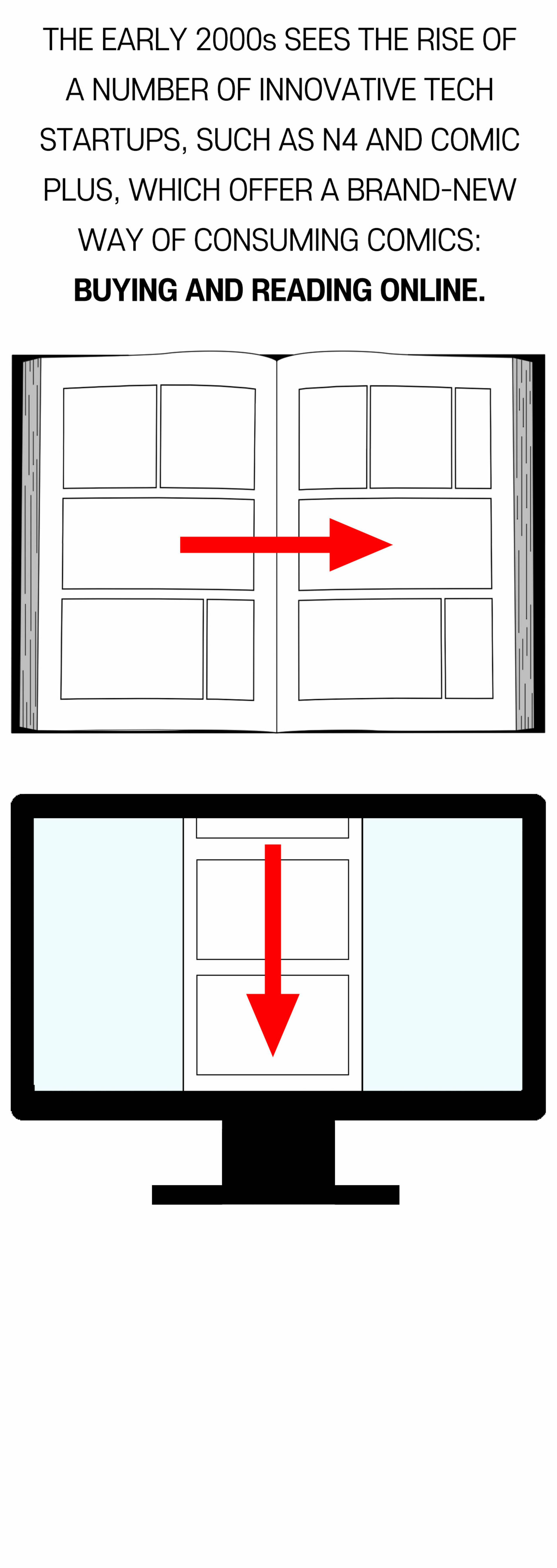 A brief history of webtoons · V&A